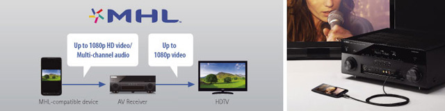 RX-A730 7.2 Channel Network AVENTAGE AV Receiver