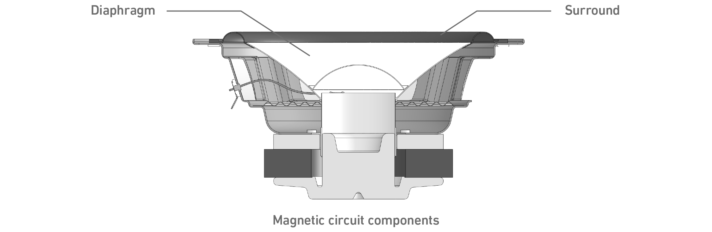 Research and Development - Material Technology for Speakers - Yamaha ...